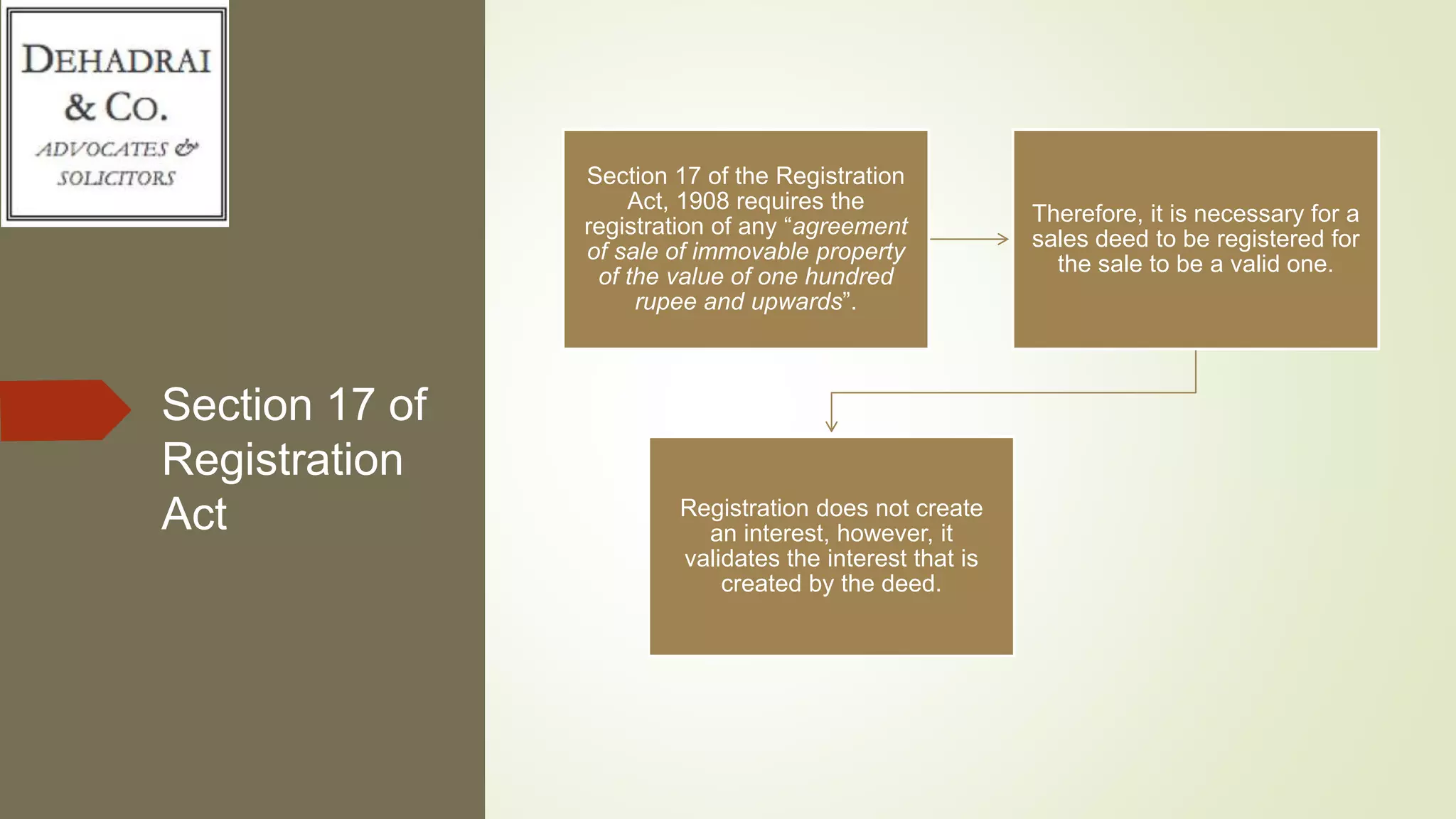 Registration of the Sale Deed | PPTX