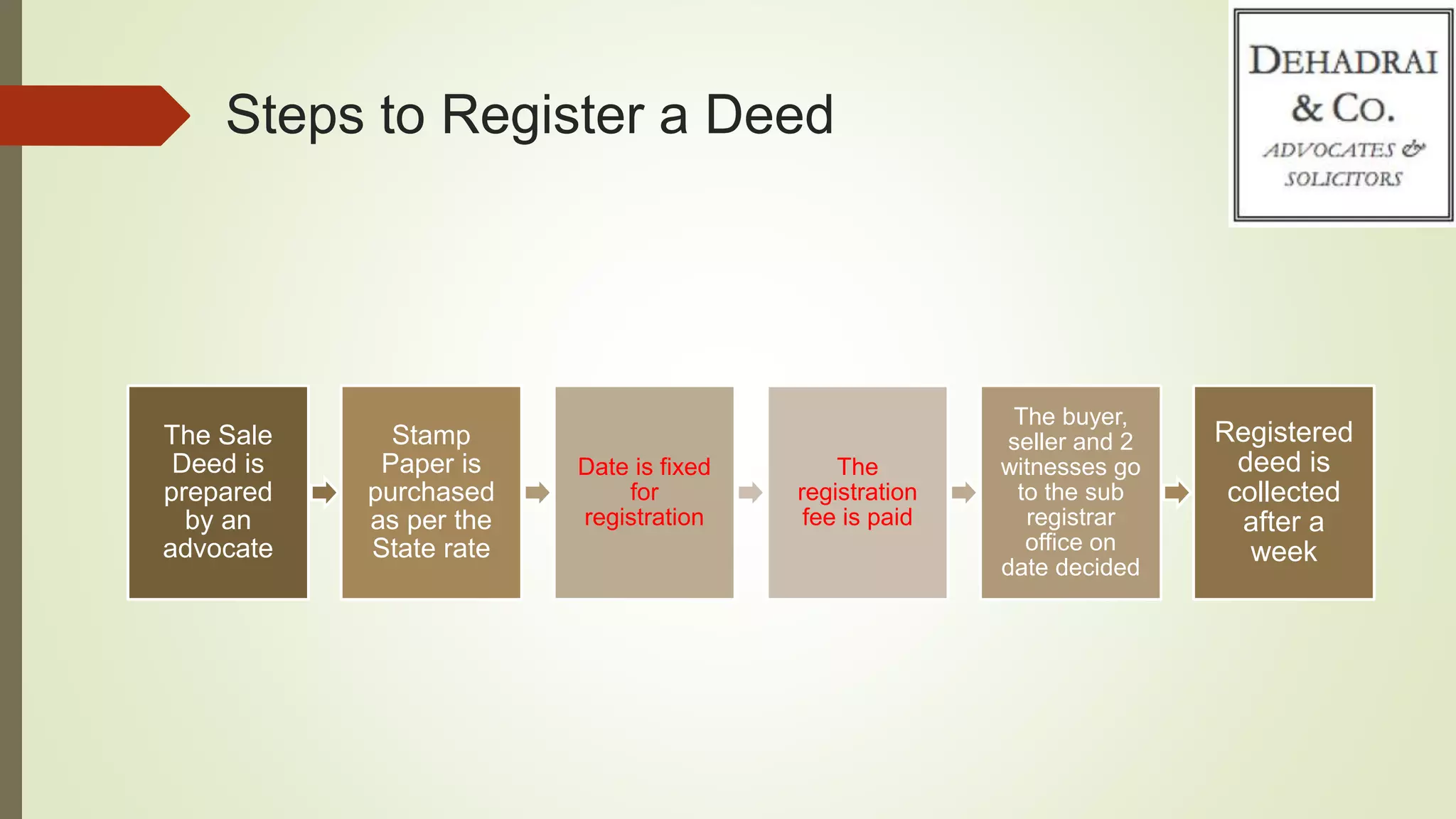 Registration of the Sale Deed | PPTX