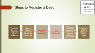 Registration of the Sale Deed | PPTX | Real Estate Buying and Selling ...
