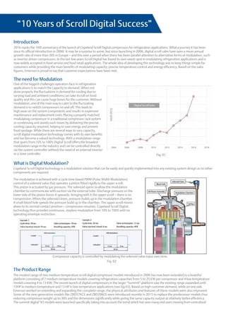 10 years of Scroll Digital | PDF