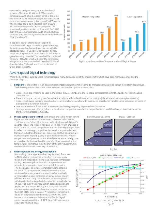 10 years of Scroll Digital