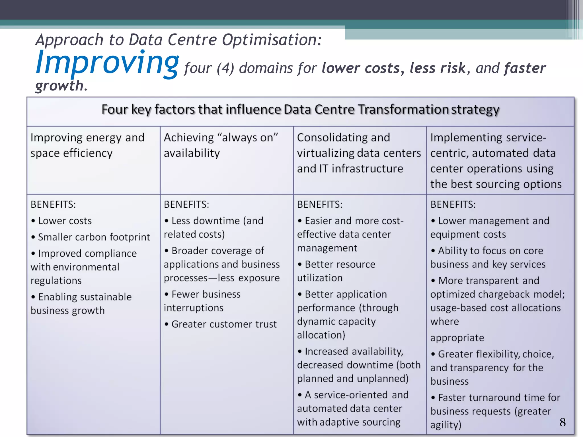 Data Center Optimization Ppt