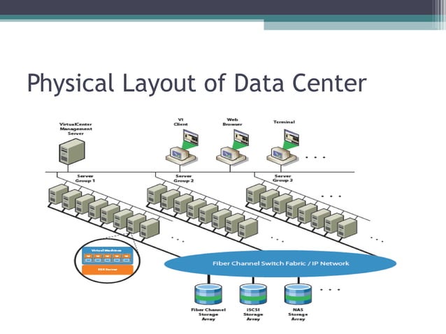 Data Center Optimization | PPT