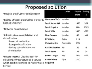 Data Center Optimization | PPT