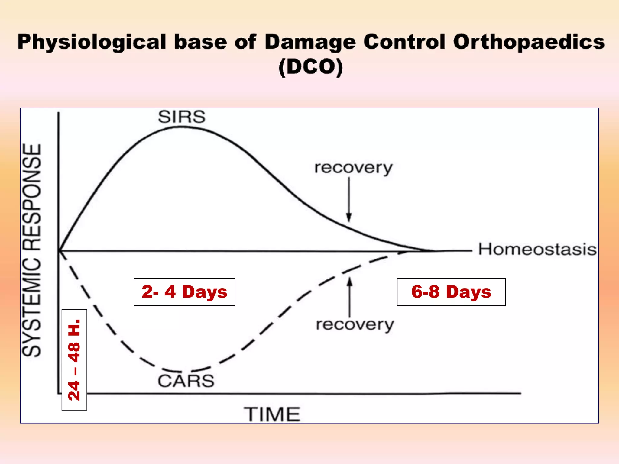 Damage Control Orthopaedics (DCO) | PPTX