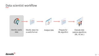 Advanced Analytics and Machine Learning with Data Virtualization (India) | PPT