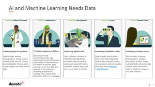 Advanced Analytics and Machine Learning with Data Virtualization (India ...