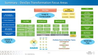 DevOps Perspectives [Decoding DevOps Conference - InfoSeption] | PDF
