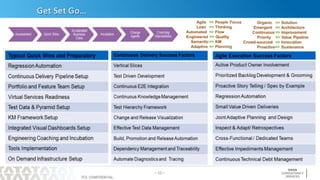 DevOps Perspectives [Decoding DevOps Conference - InfoSeption] | PDF