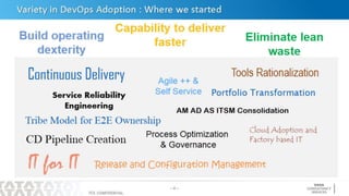 DevOps Perspectives [Decoding DevOps Conference - InfoSeption] | PPT
