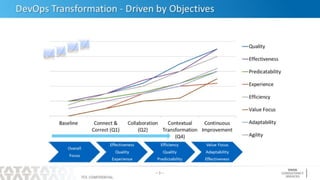 DevOps Perspectives [Decoding DevOps Conference - InfoSeption] | PPT