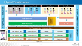 DevOps Perspectives [Decoding DevOps Conference - InfoSeption] | PDF