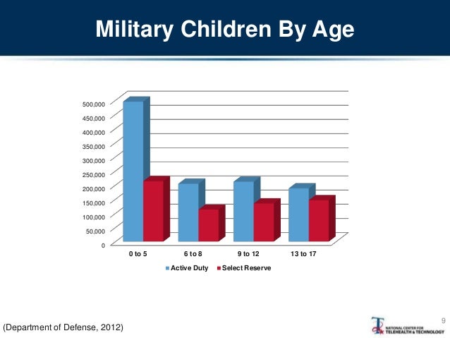 The Well-Being of Military Children: Augmenting Clinical Care with We…