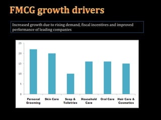 FMCG | PPTX