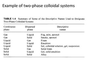 d Colloids-1.pdf
