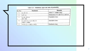 DCOM_3_Random process1.pptx