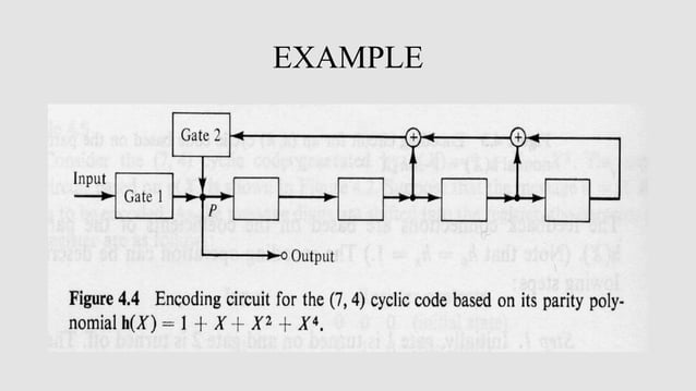 DIGITAL COMMUNICATION: ENCODING AND DECODING OF CYCLIC CODE | PPTX | Programming Languages ...