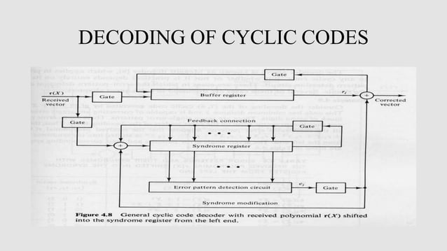 Digital Communication Encoding And Decoding Of Cyclic Code Ppt