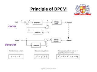 Dcom ppt(en.39) dpcm | PPT