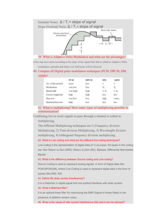 DCOM Viva Questions FOR THIRD YEAR STUDENTS.pdf