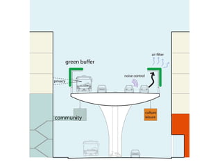 DCOOP: Quaid Doongerwala & Shilpa Ranade | PPS