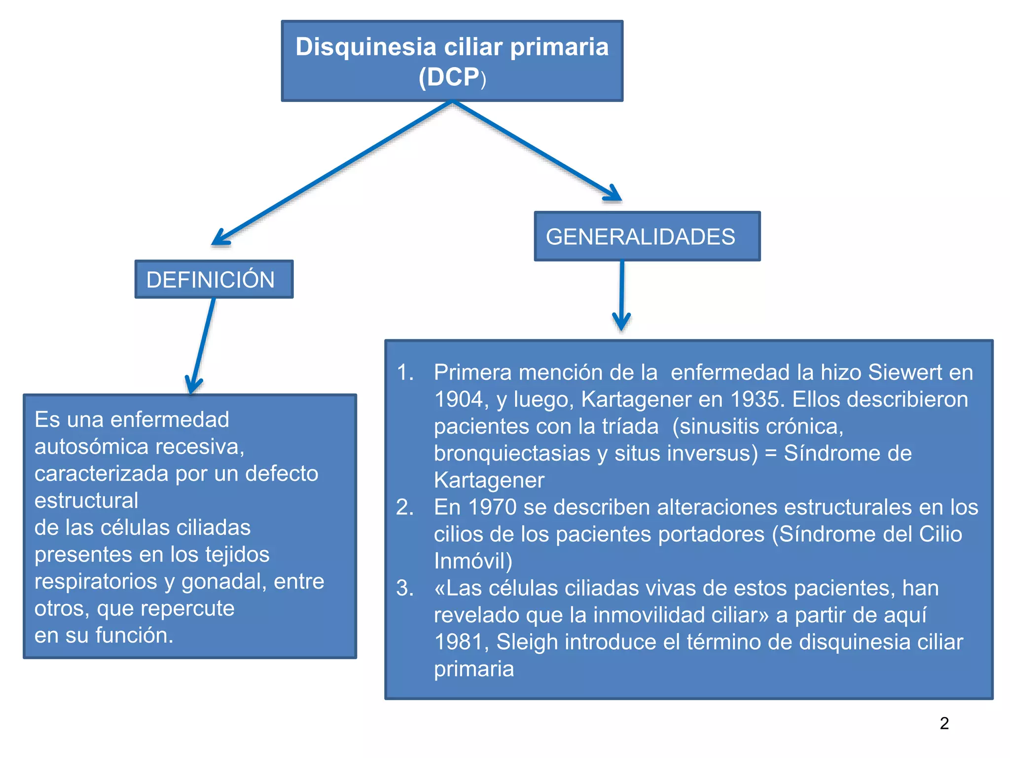 Discinesia ciliar primaria DCP | PPTX | Ear, Nose and Throat Conditions ...
