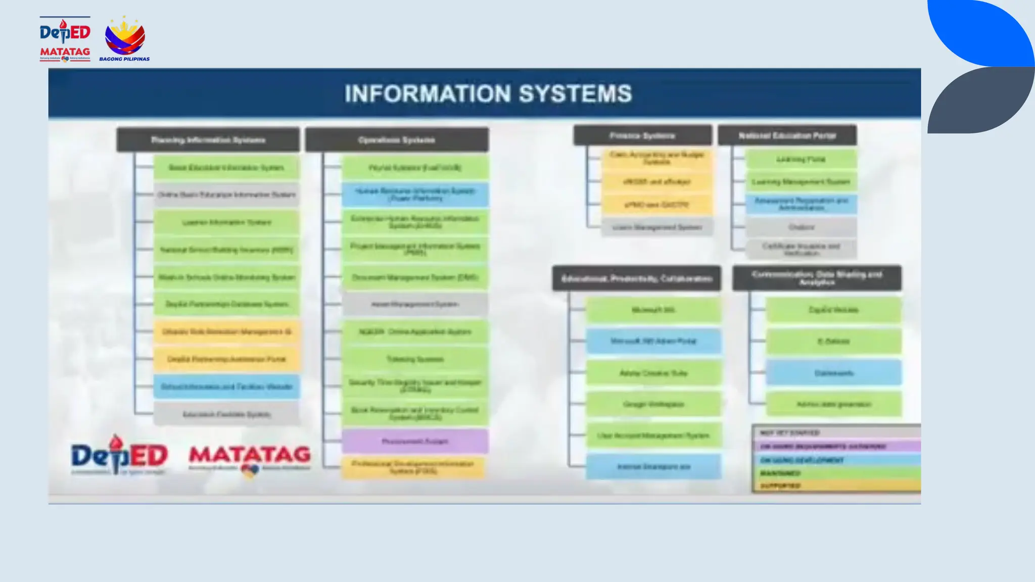 Slide decks for DCP adoption program for DepEd Schools | PPTX