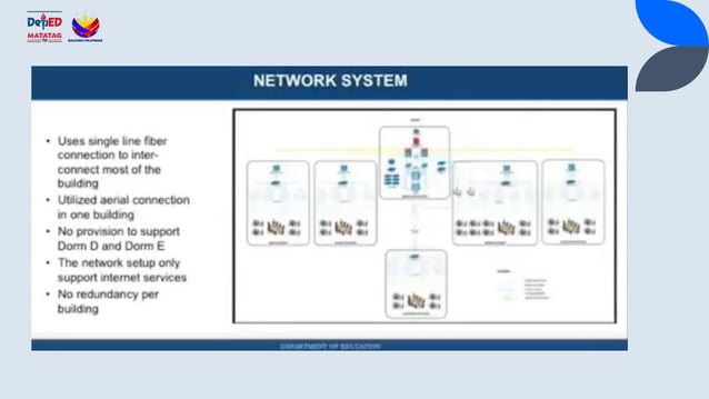 Slide decks for DCP adoption program for DepEd Schools | PPTX