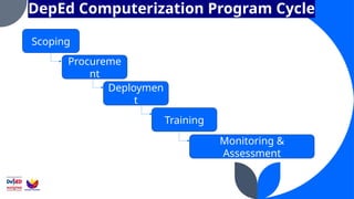 Slide decks for DCP adoption program for DepEd Schools | PPTX