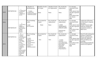 DCP-Monitoring-Template MIS 2022-2023.docx