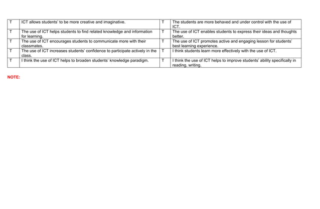 DCP-Monitoring-Template MIS 2022-2023.docx
