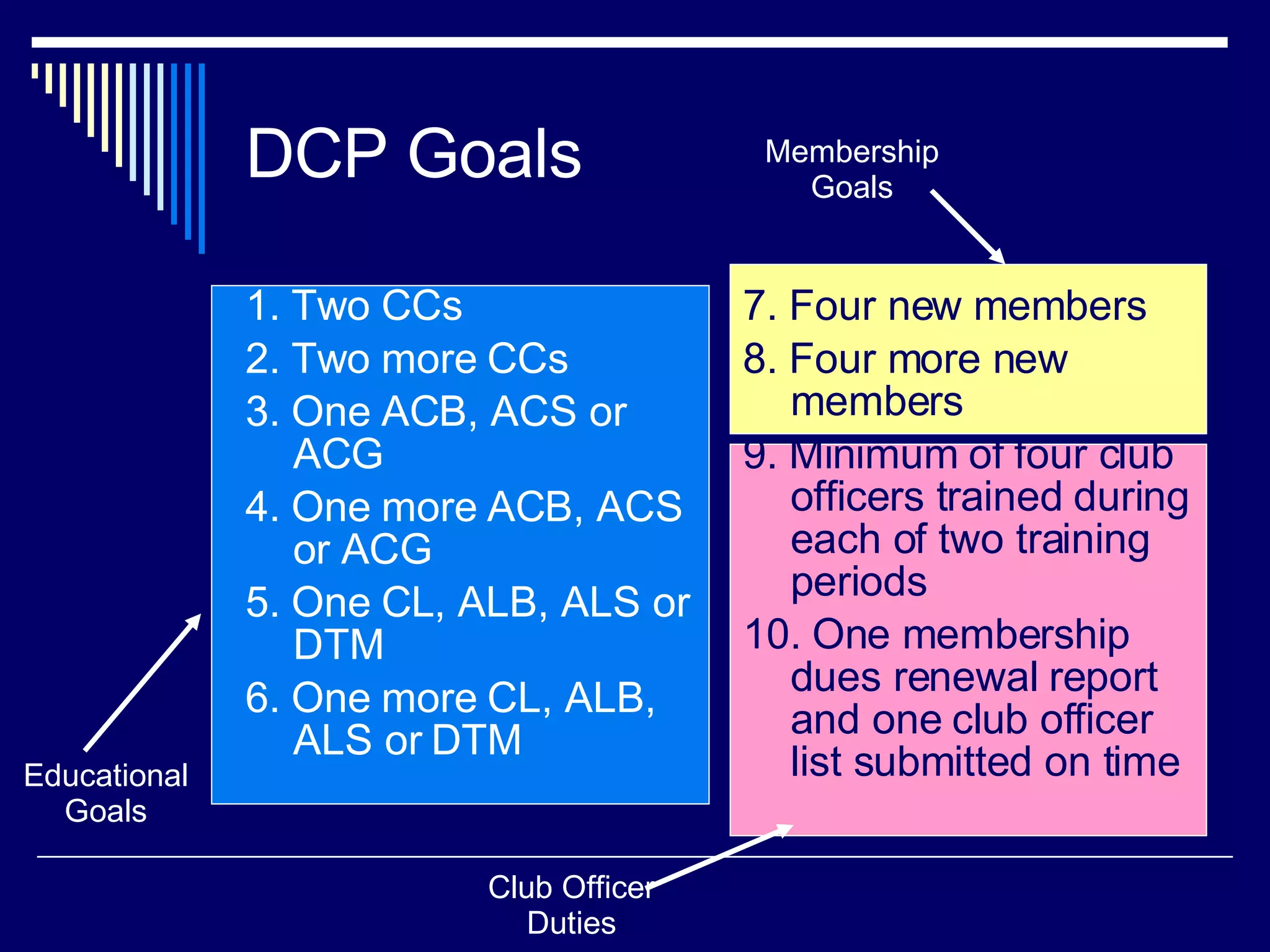 DCP Presentation | PPT
