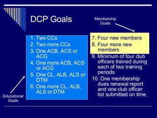 DCP Presentation | PPT