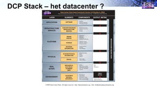DCP Datacenter vanuit IT perspectief | PDF | Cloud Computing | Internet