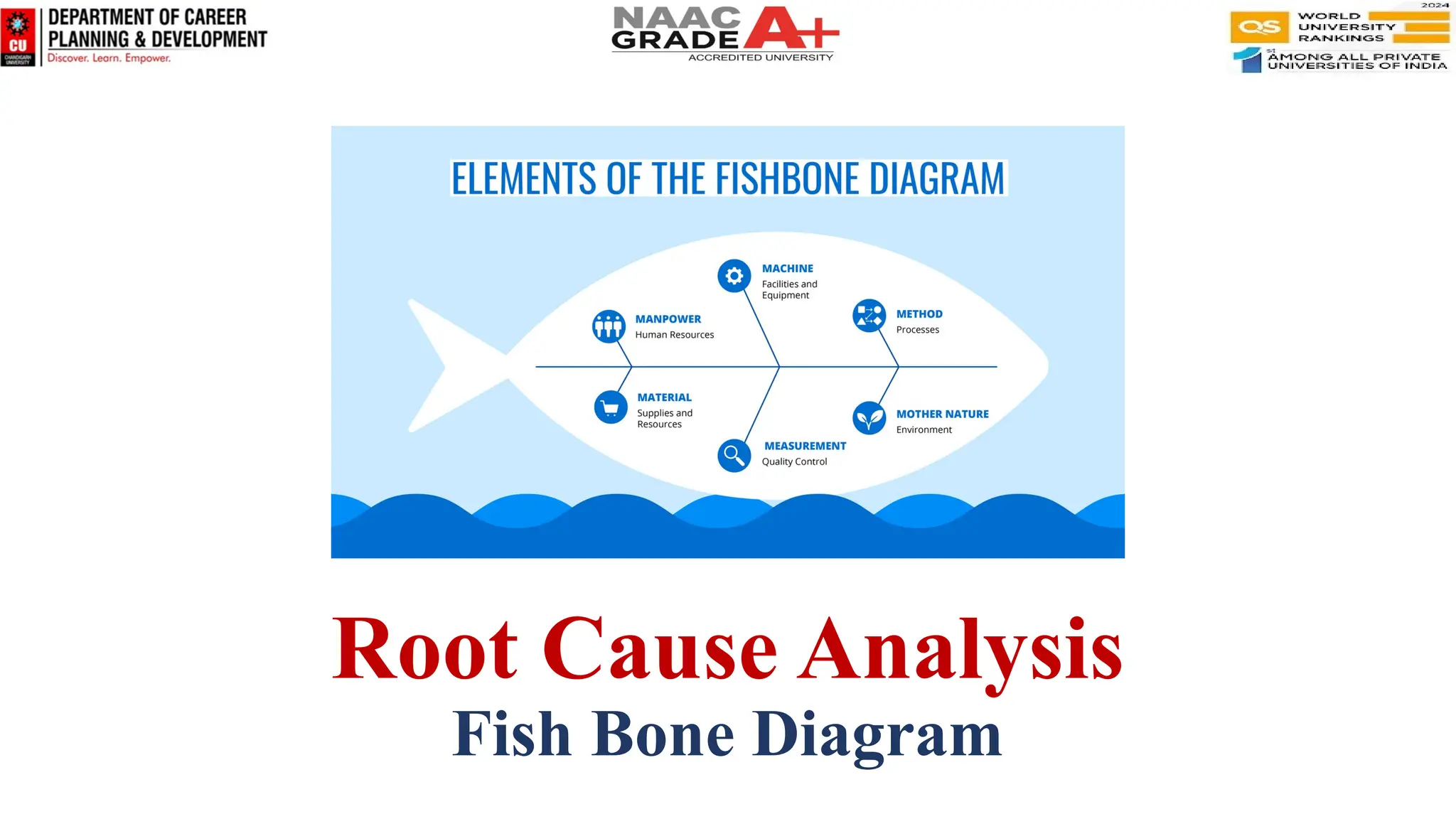 Fish Bone method for identifying problems and it's solution in ...
