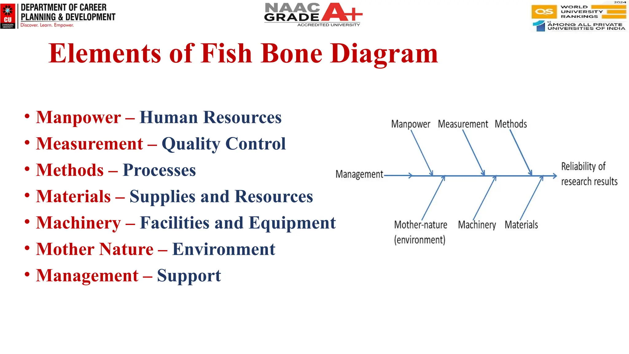 Fish Bone method for identifying problems and it's solution in ...