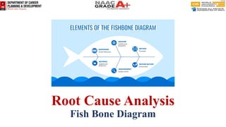 Fish Bone method for identifying problems and it's solution in ...