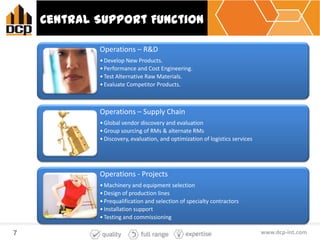 Dcp introduction1 | PPTX