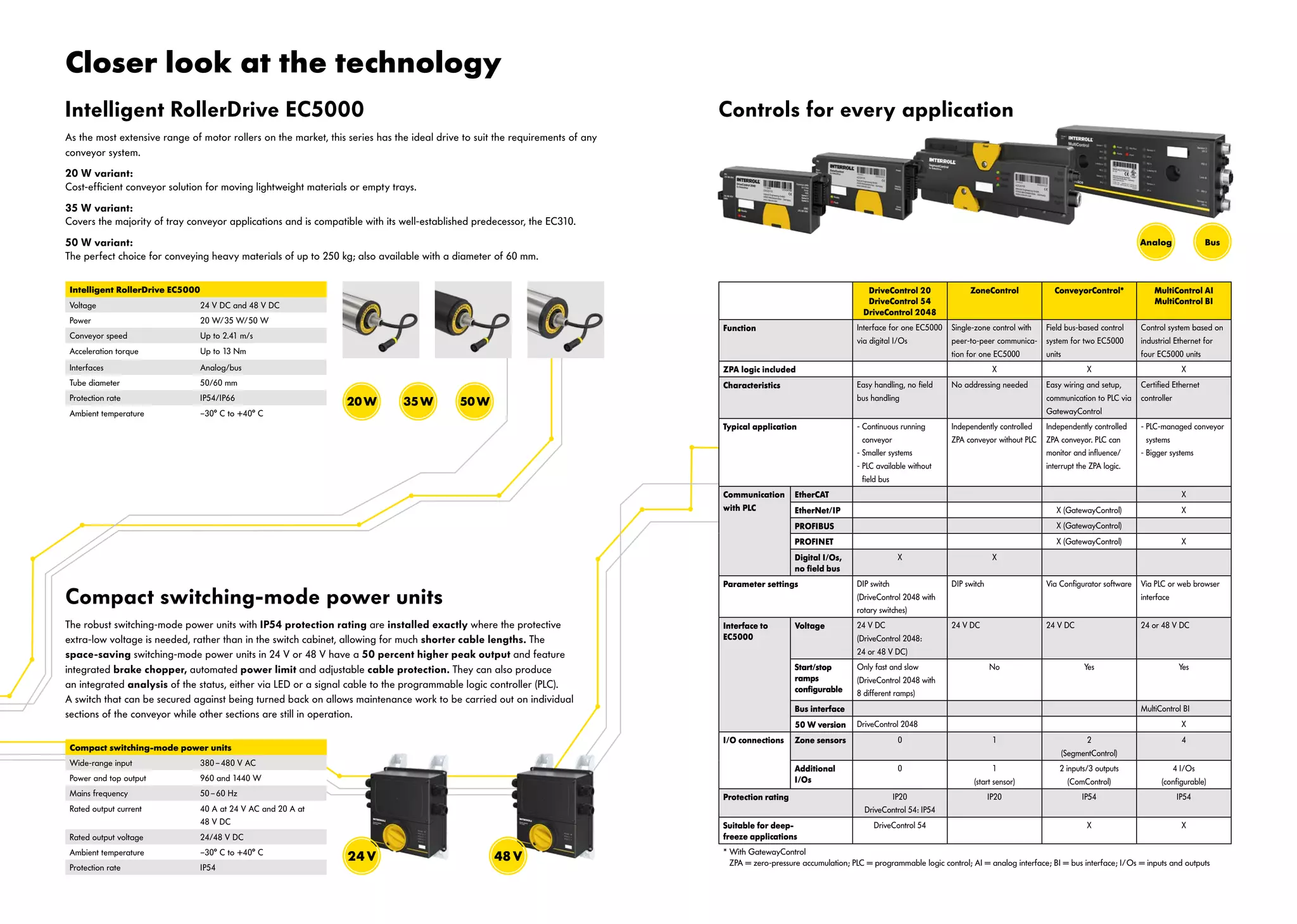 Interroll DC Platform From standard applications to systems with ...
