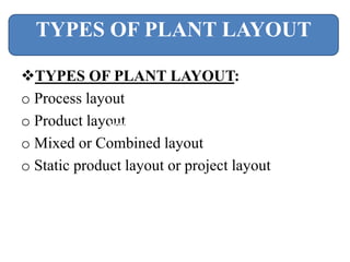 PLAN LAYOUT & PRODUCT LAYOUT | PPTX