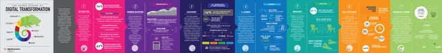 Infographic - The Seven Stages of Digital Transformation | PDF ...