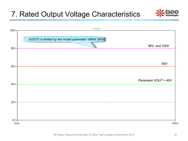 Simple model of DC Power Supply(LTspice) | PPT