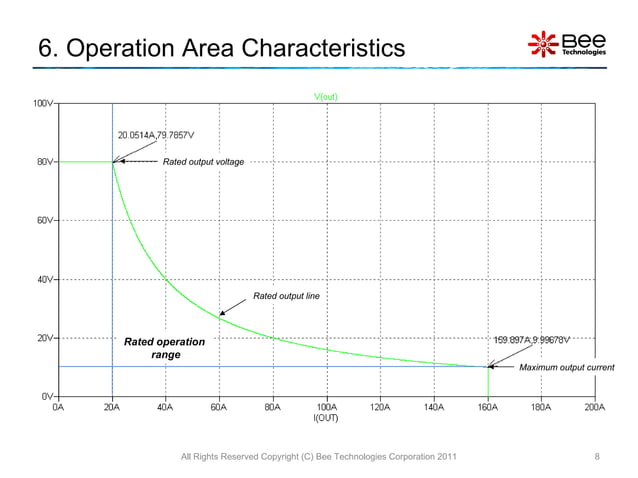 Simple model of DC Power Supply(LTspice) | PPT