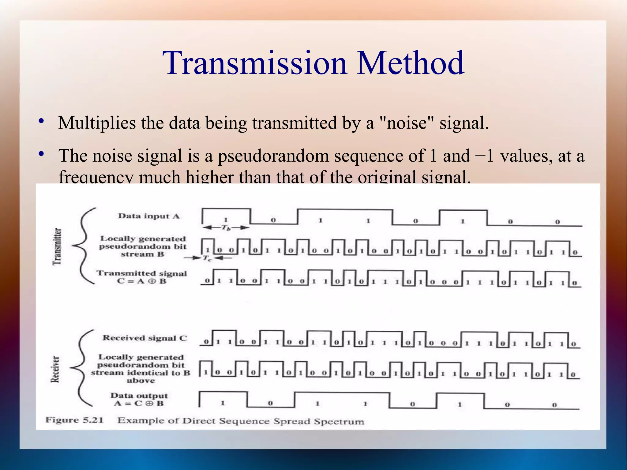 Digital communication (DSSS) | PPT