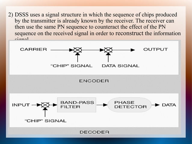Digital communication (DSSS) | PPT | Computer Networking | Computing