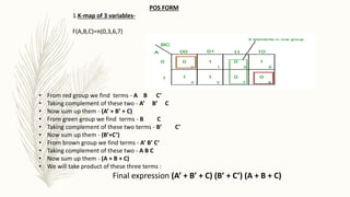 KARNAUGH MAP | PPTX