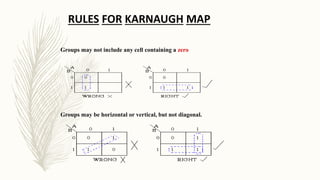 KARNAUGH MAP | PPTX