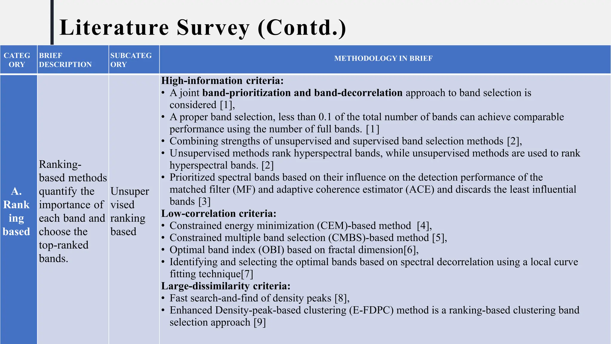 Geometrical Approaches for Band selection and feature extraction from ...
