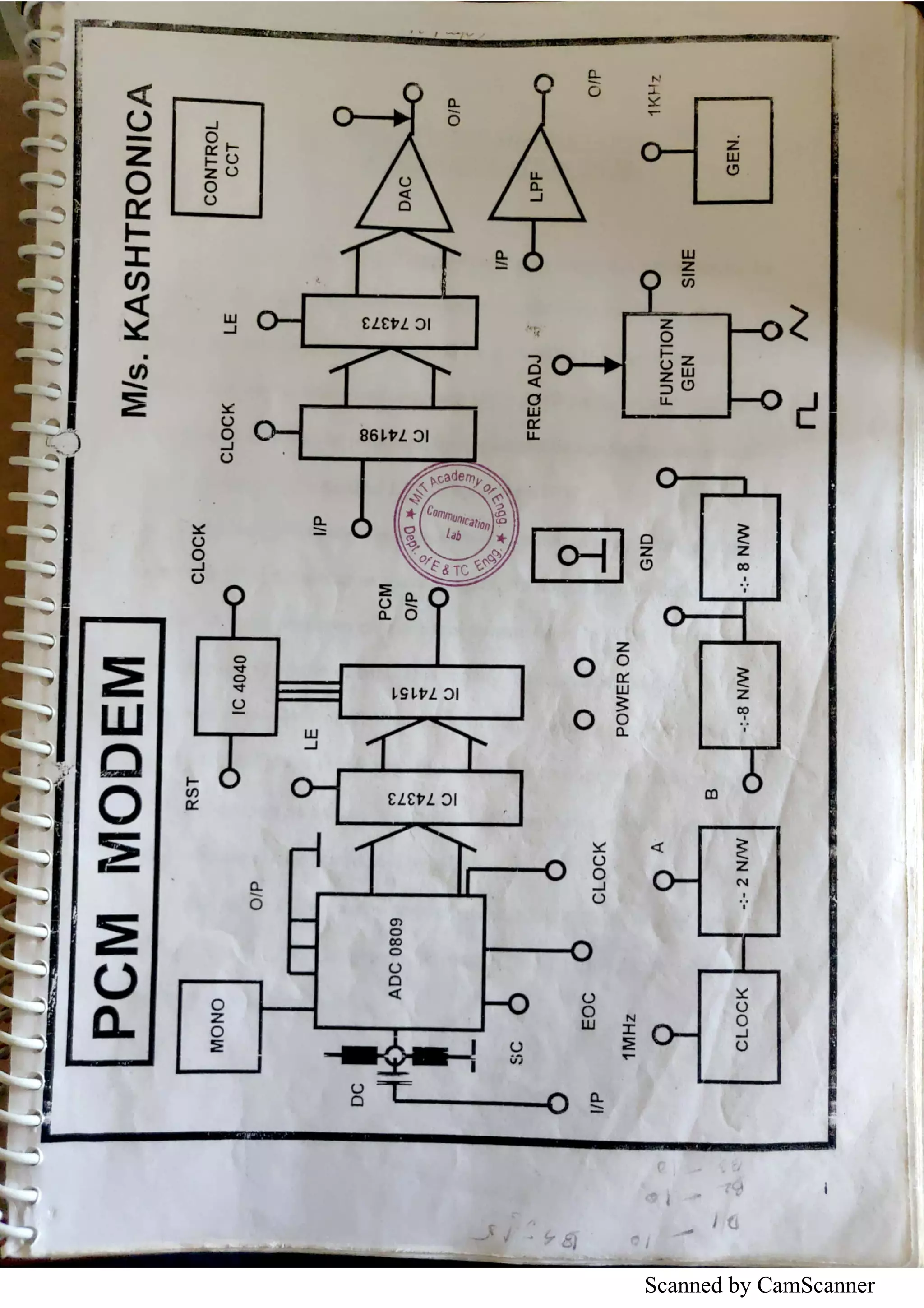 Digital Communication kits | PDF