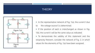 IMPLIMENTATION OF RECIPROCITY THEOREM | PPTX